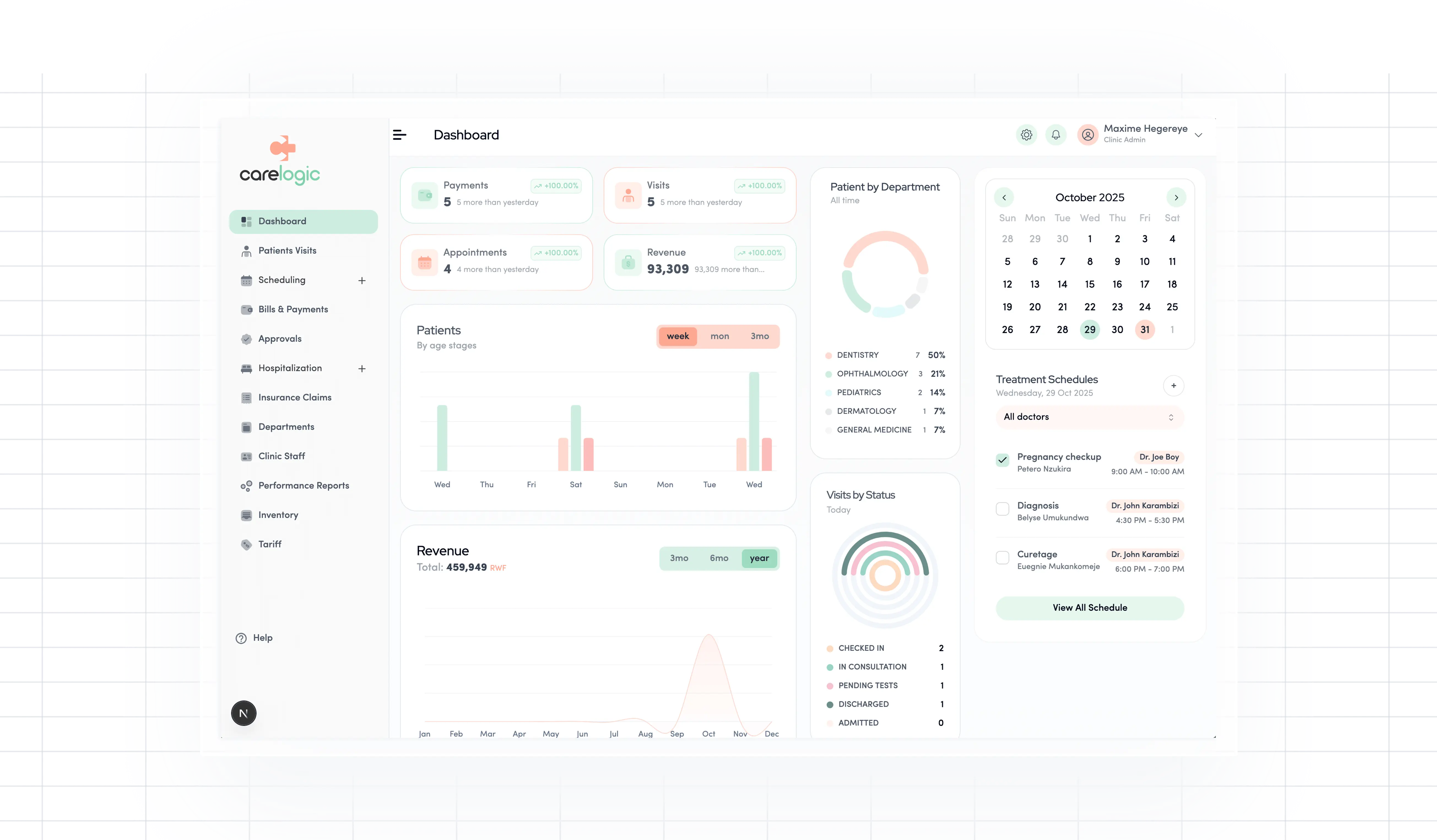 CareLogic | #1 Clinic Management System in Rwanda | CareLogic